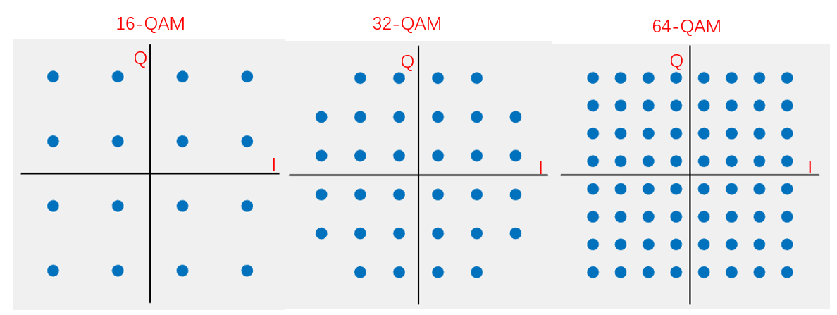 6.6 数据包检测与同步 - 物联网前沿实践 - 清华大学 - 王继良