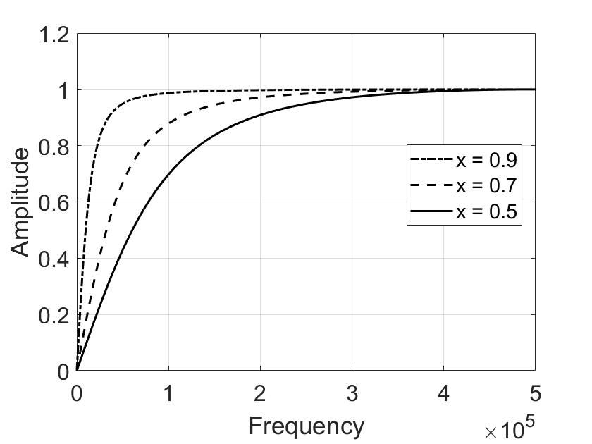 5.4 IIR Filters - IoT Book