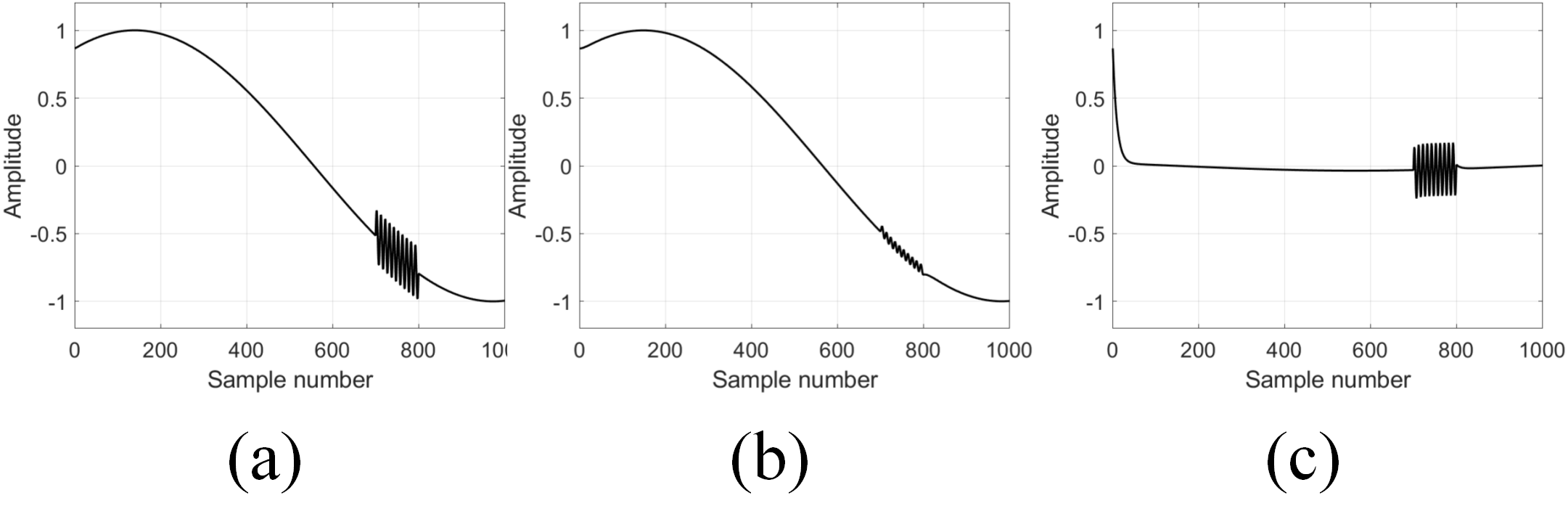 5.4 IIR Filters - IoT Book