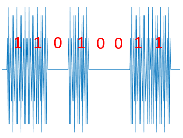 6.2 Amplitude Modulation - IoT Book